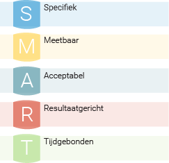 SchoolsUnited » Projecten » Projectmanagement